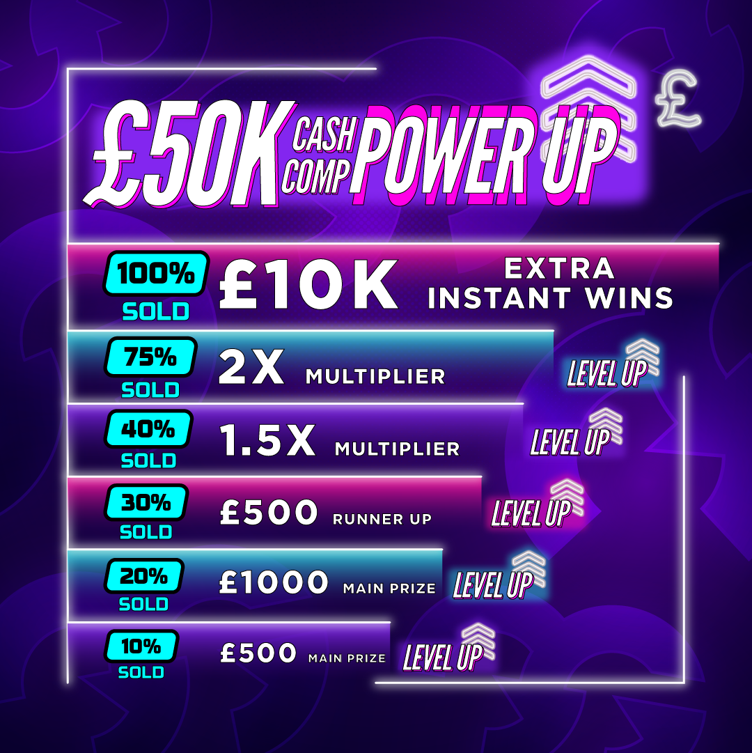 Power Up: £50k Cash Comp #3 - Gaming Giveaways